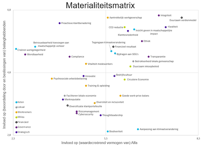 Impact- en jaarverslag 2023