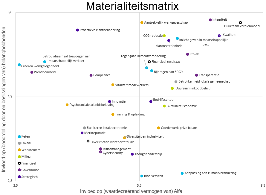 Impact- en jaarverslag 2023