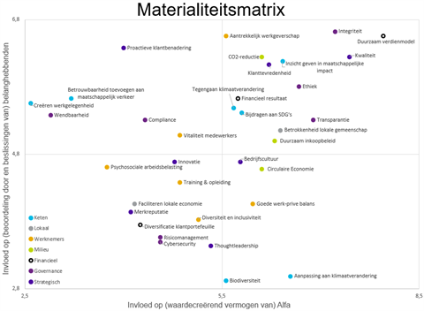 Impact- en jaarverslag 2023